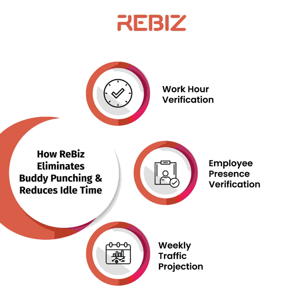Employee Monitoring: Turning Idle Hours into Active Profit Drivers