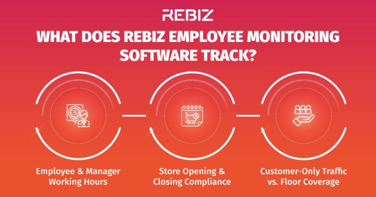 Why Employee Monitoring Software Is Crucial for Retail