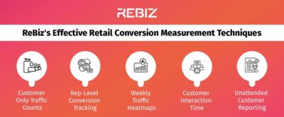 Retail Conversion: Metrics, Measurement & Management | ReBiz