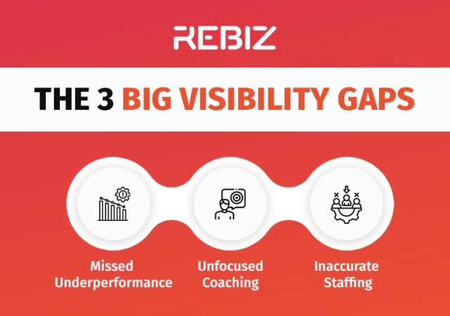 Conversion in Retail Stores | Rep-Level Insights with ReBiz