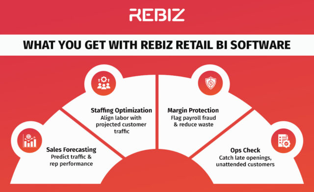 Retail Business Intelligence Software | Verified Data by ReBiz