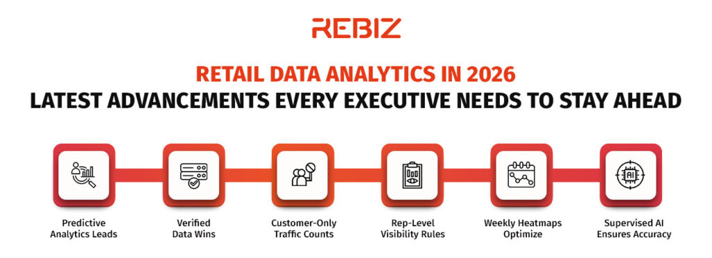 Retail Analytics: Key Trends & Executive Insights