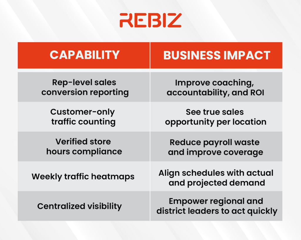 How to Choose the Right Retail Analytics Partner for Growth